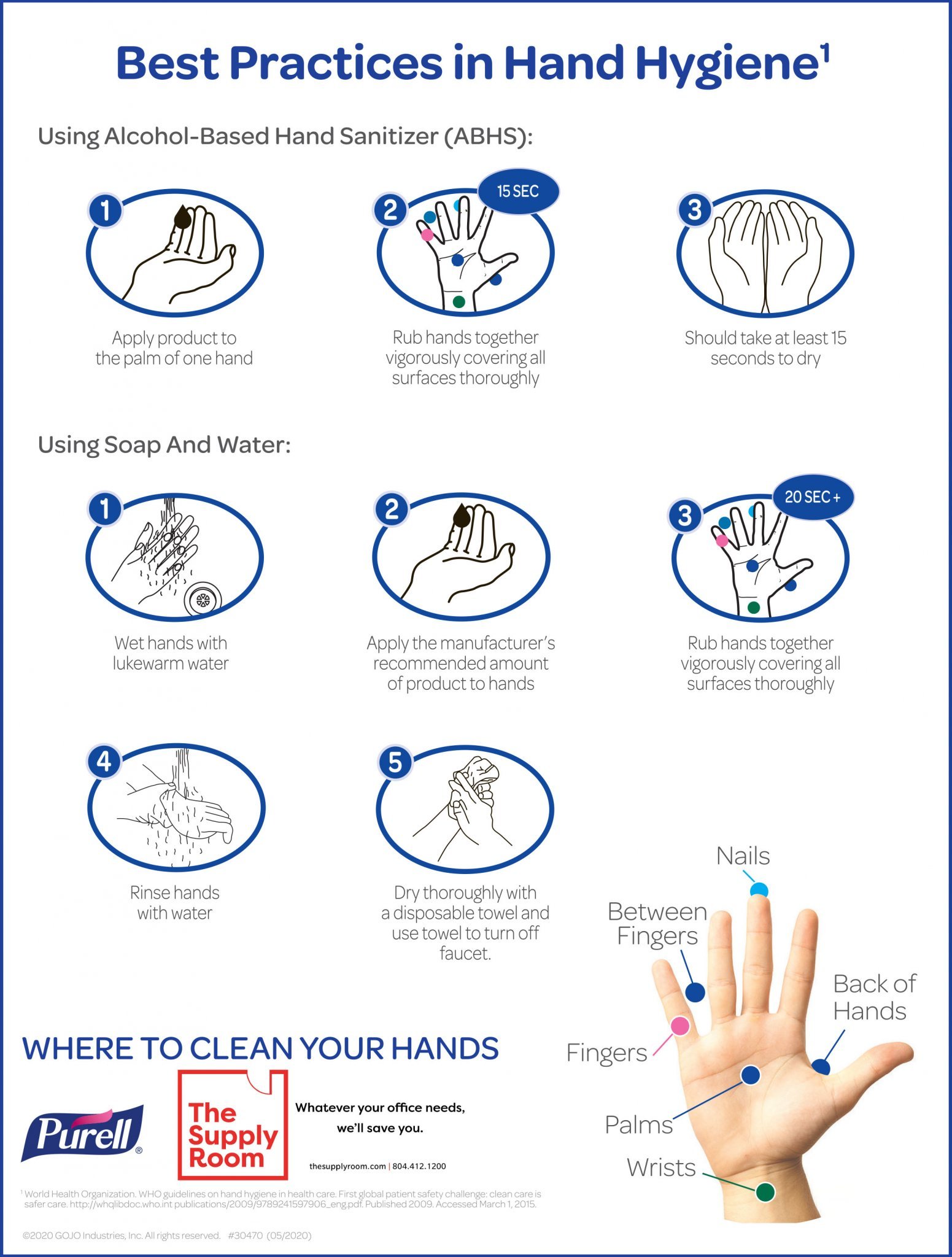 Healthy Hygiene Posters - The Supply Room